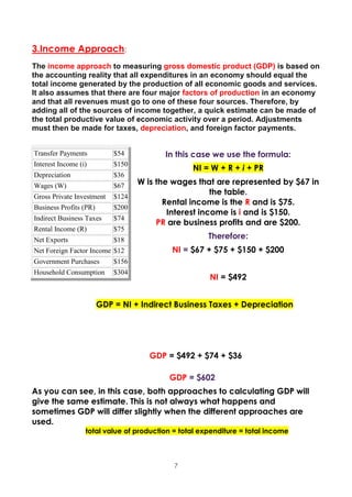 National Income Accounting | PDF | Business Accounting & Finance | Business