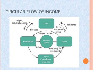 National Income and its Measurement.ppt