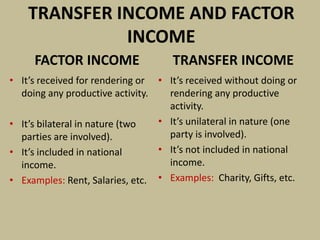 National income and related aggregates | PPTX