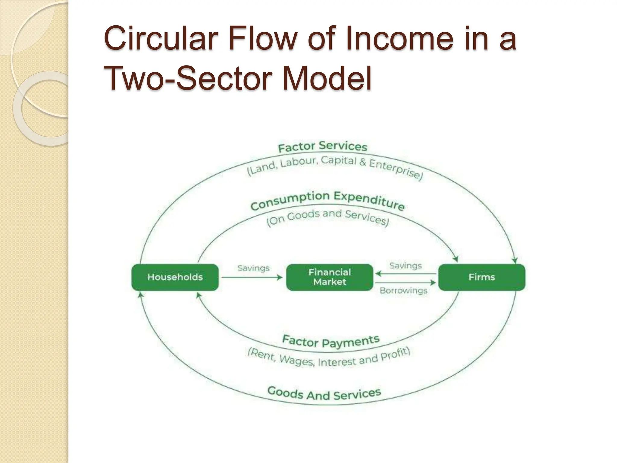 National Income, concept and the methods of measurement.pptx