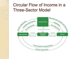 National Income, concept and the methods of measurement.pptx
