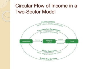National Income, concept and the methods of measurement.pptx