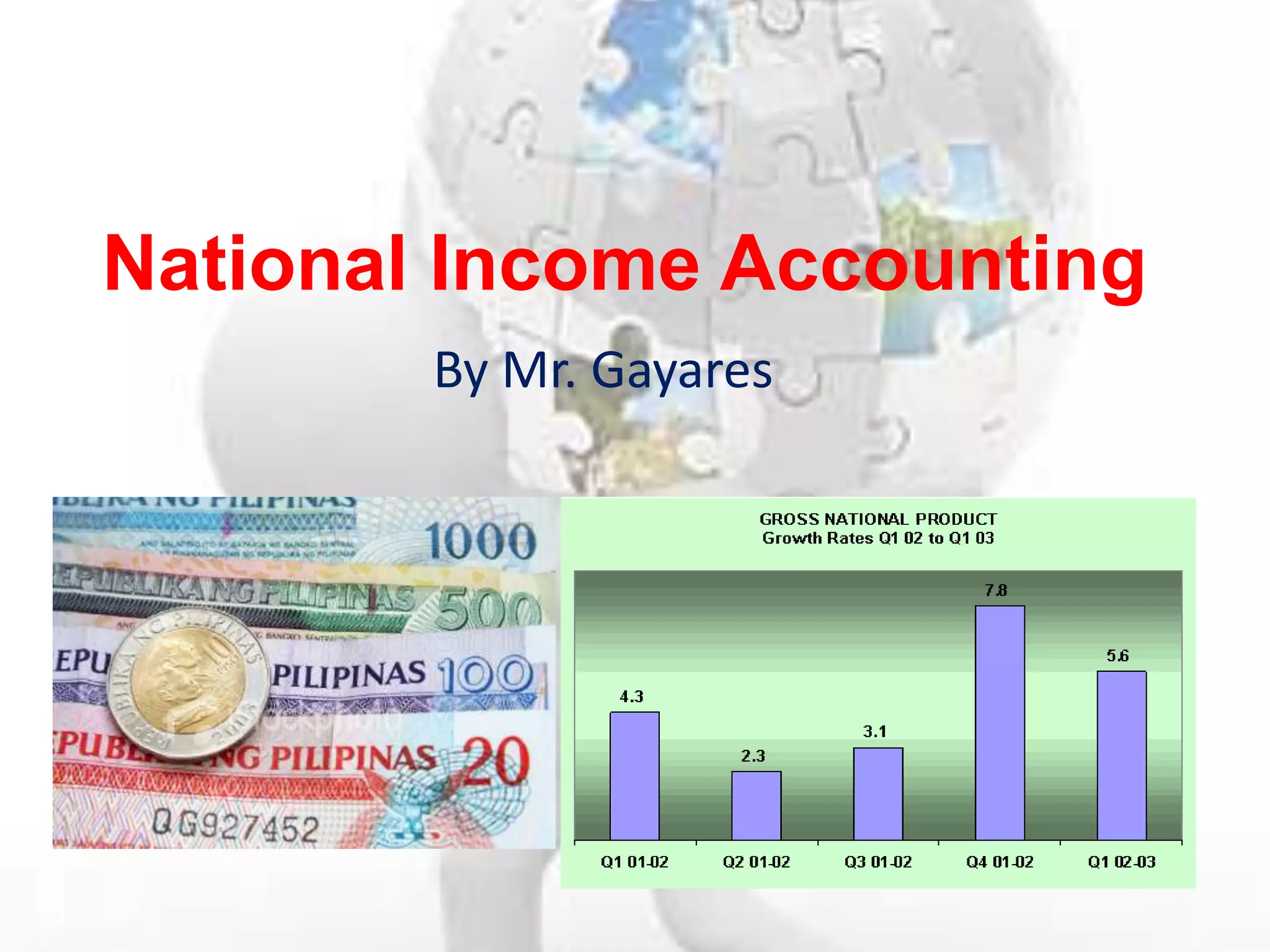 National income(gnp) | PPSX