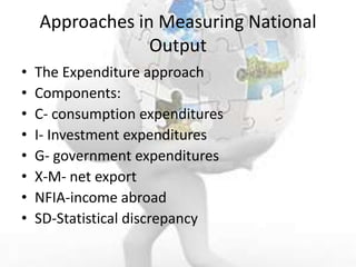 National income(gnp) | PPSX