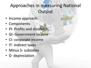 National income(gnp) | PPSX