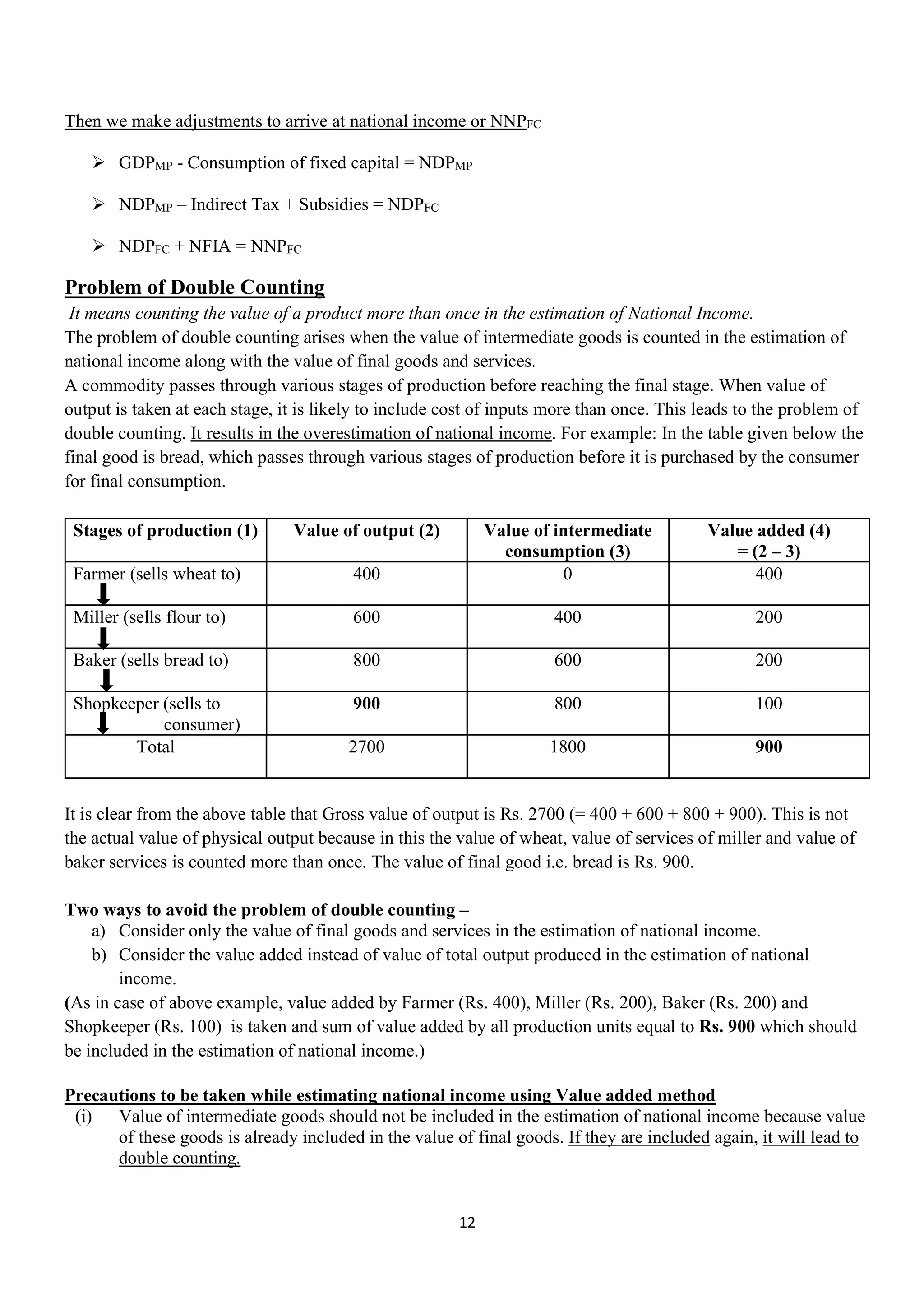 National income important notes | PDF