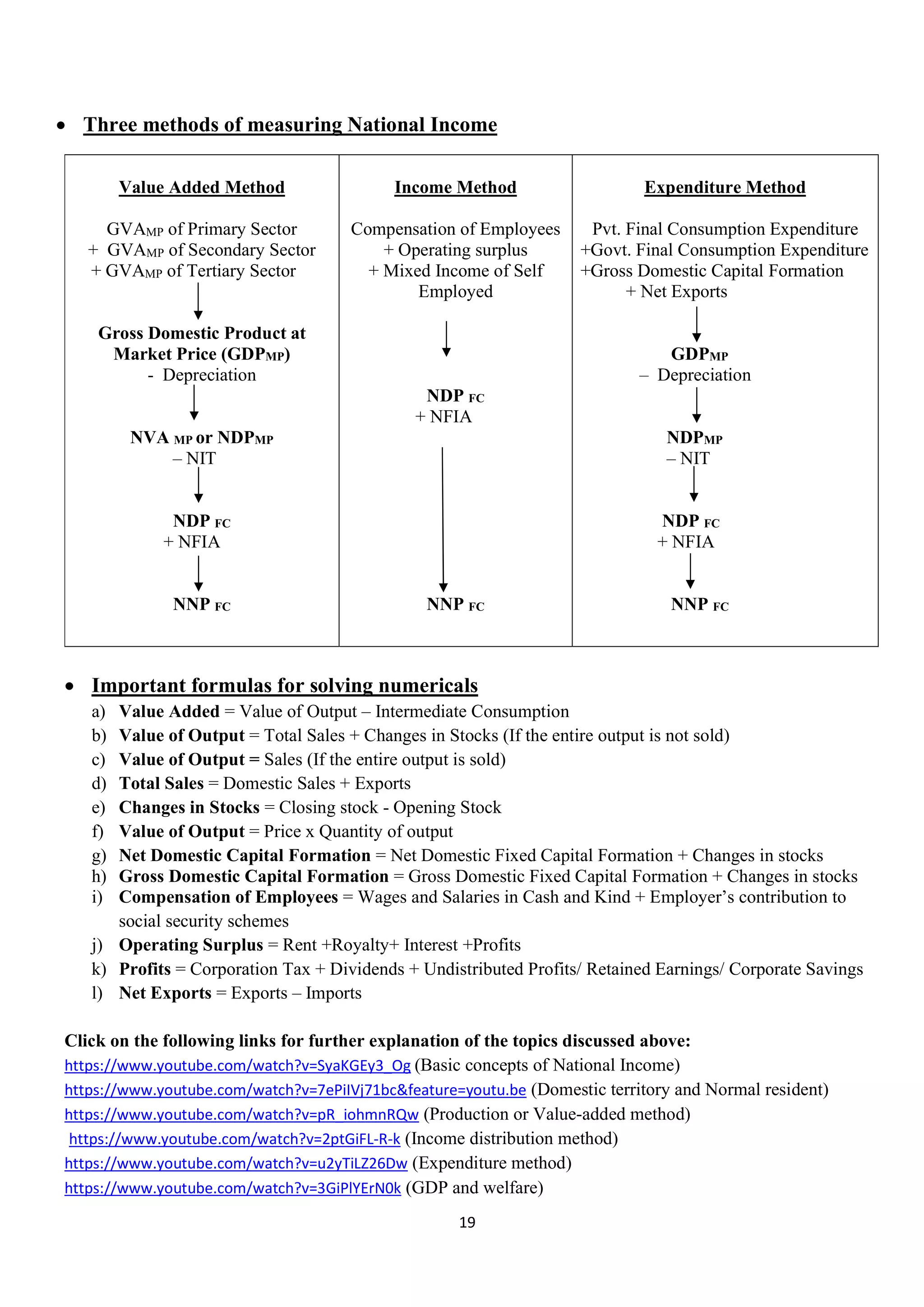 National income important notes | PDF