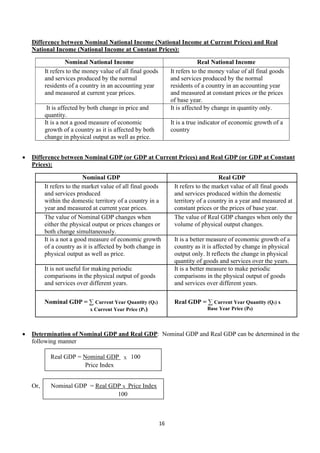 National income important notes | PDF