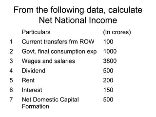 National income measurement | PPT
