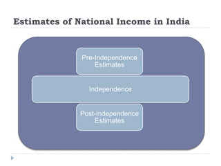 National income of india | PPTX