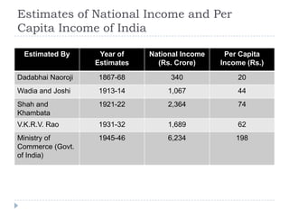 National income of india | PPTX