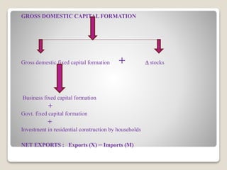 National income | PPT | Free Download