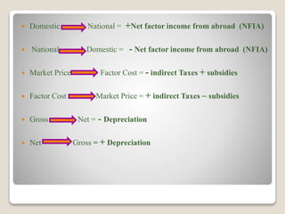 National income | PPT