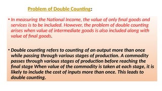 national income & related aggregates (1)(1).pptx