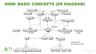 National infectious disease register | PDF