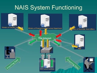 National Information Strategy Jordan | PPT