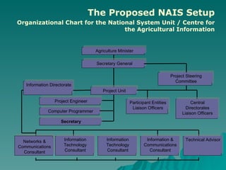 National Information Strategy Jordan | PPT