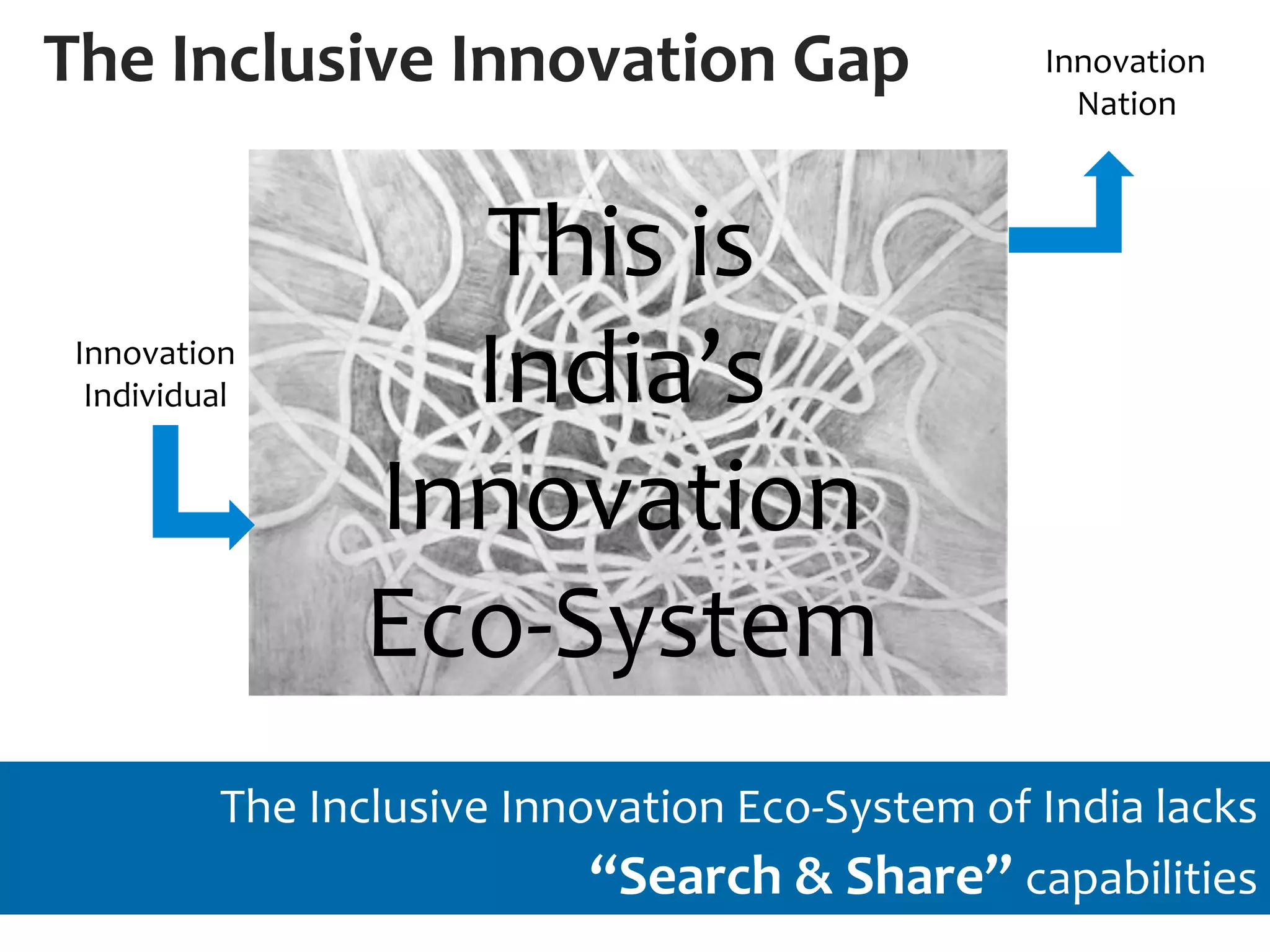 National Innovation Network | PPT