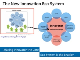 National Innovation Network | PPT