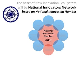 National Innovation Network | PPT