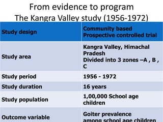 nationaliodinedeficiencydisordercontrolprogramme 01.pdf