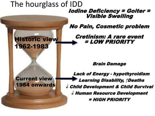 nationaliodinedeficiencydisordercontrolprogramme 01.pdf