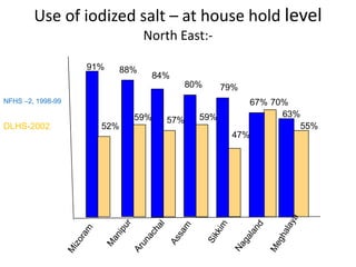 nationaliodinedeficiencydisordercontrolprogramme 01.pdf