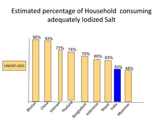 nationaliodinedeficiencydisordercontrolprogramme 01.pdf