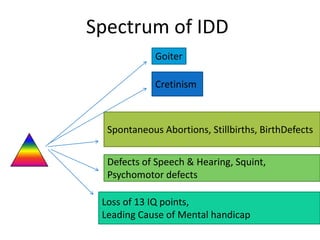 nationaliodinedeficiencydisordercontrolprogramme 01.pdf