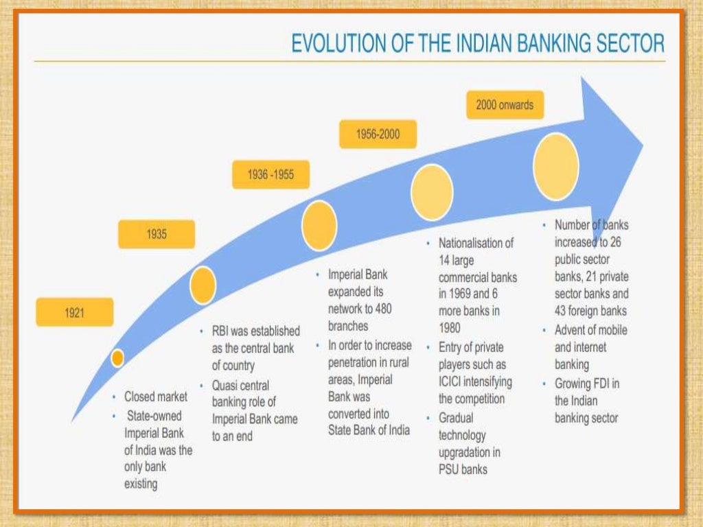 Nationalisation of banks in india