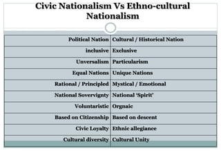 Nationalism | PPTX