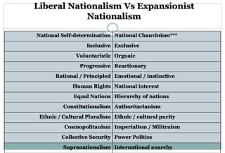 Nationalism | PPTX