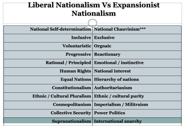 Nationalism | PPTX