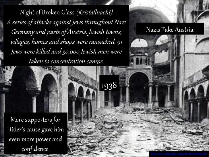 Nationalism Ww2