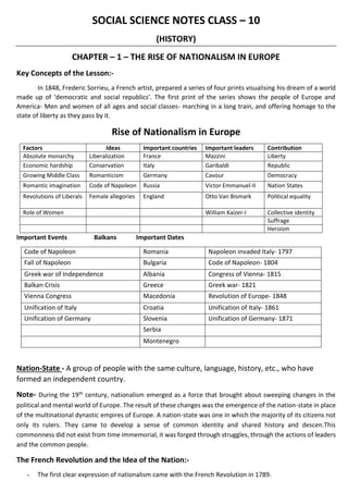 HISTORY CLASS X NATIONALISM IN EUROPE NOTES | PDF