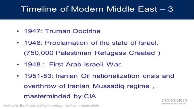 Nationalism in the middle east | PPT