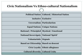 NATIONALISM PPT POLITICAL SCIENCE XI.pptx