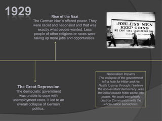 Nationalism WWII | PPTX | Elections | Politics