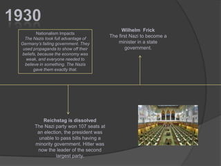 Nationalism WWII | PPTX | Elections | Politics
