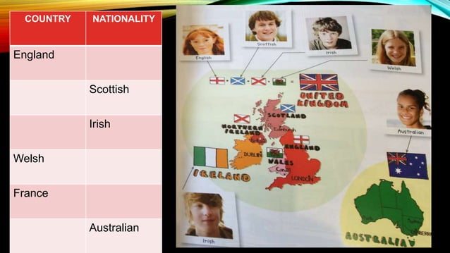 Nationalities | PPTX