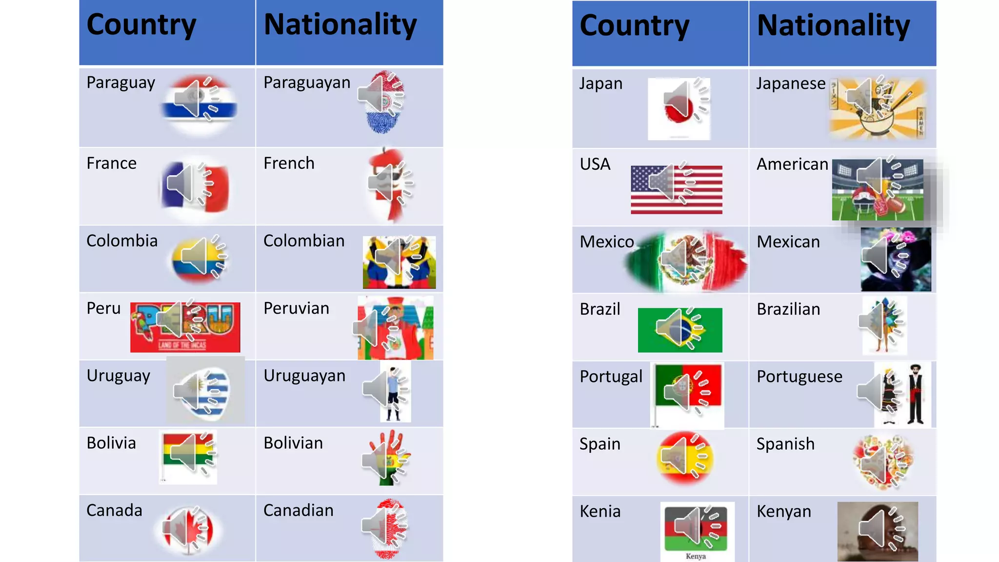 Nationalities | PPT