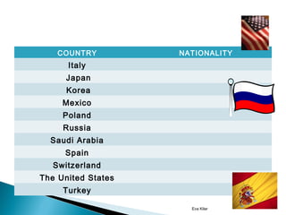 Nationalities and countries | PPT