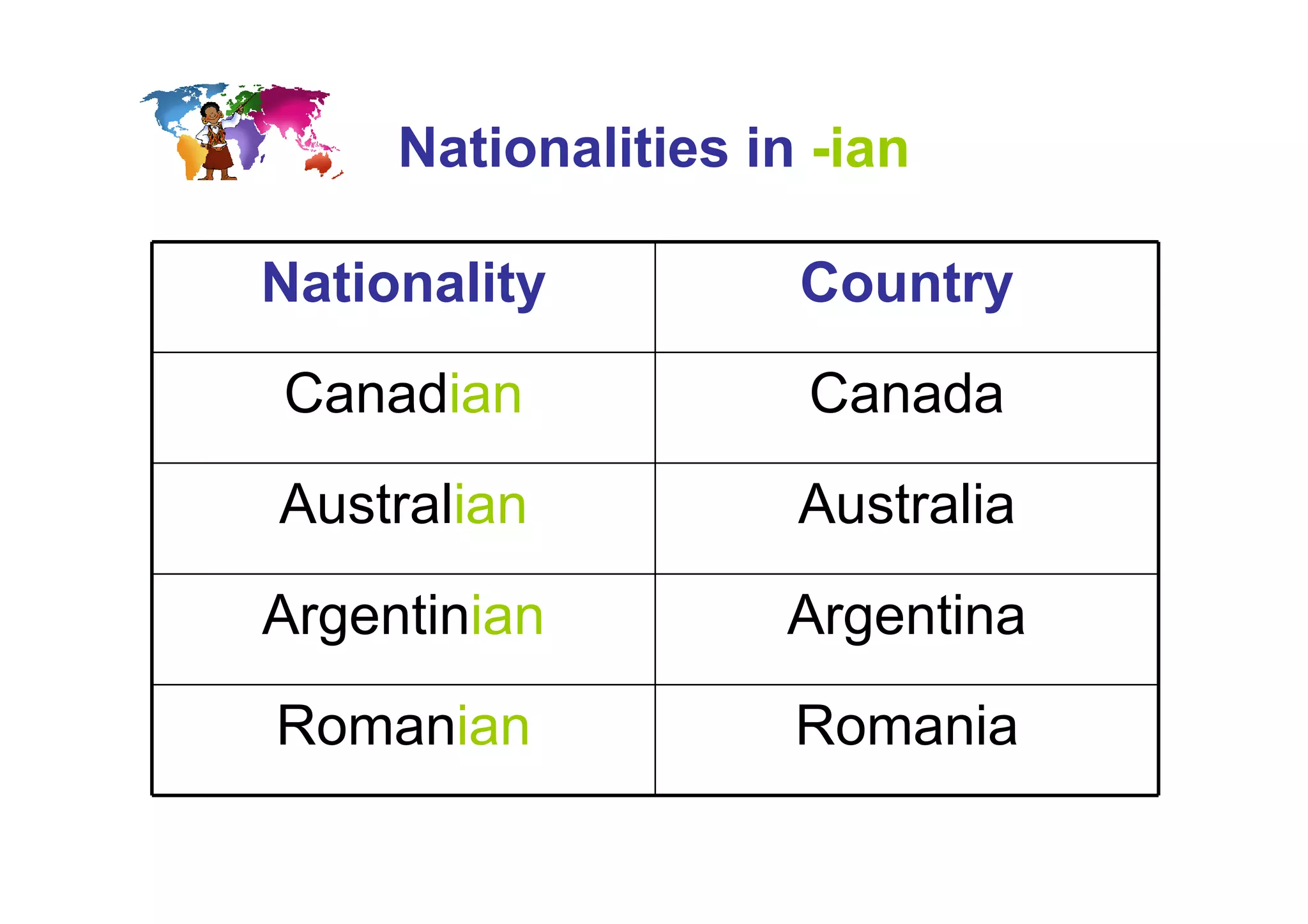 Nationality suffixes | PDF