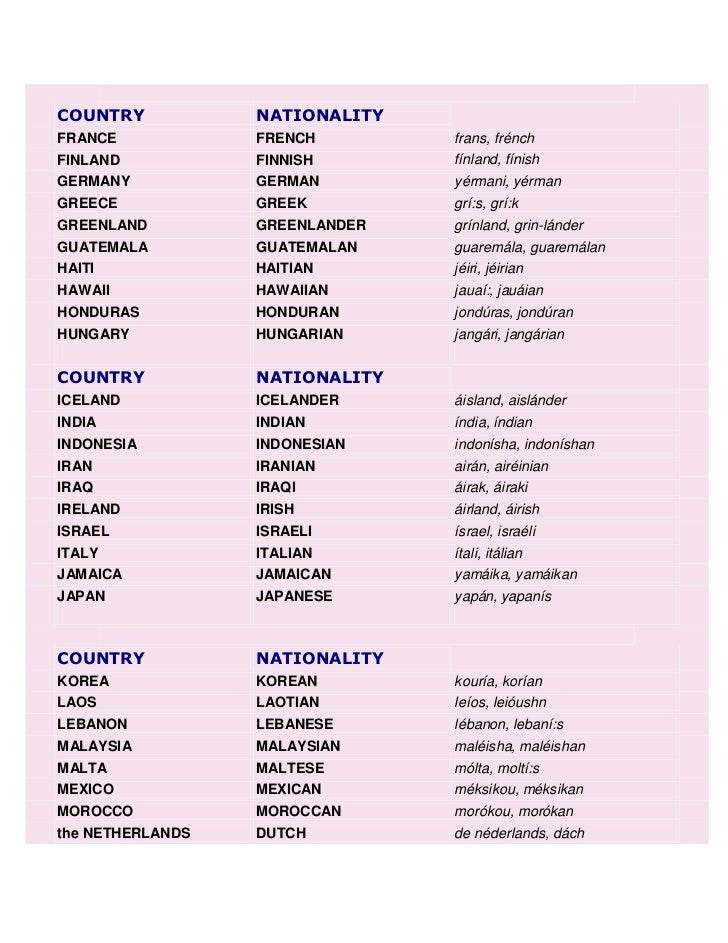 Nationality Nationality