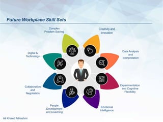 AI & the Workplace | PPTX