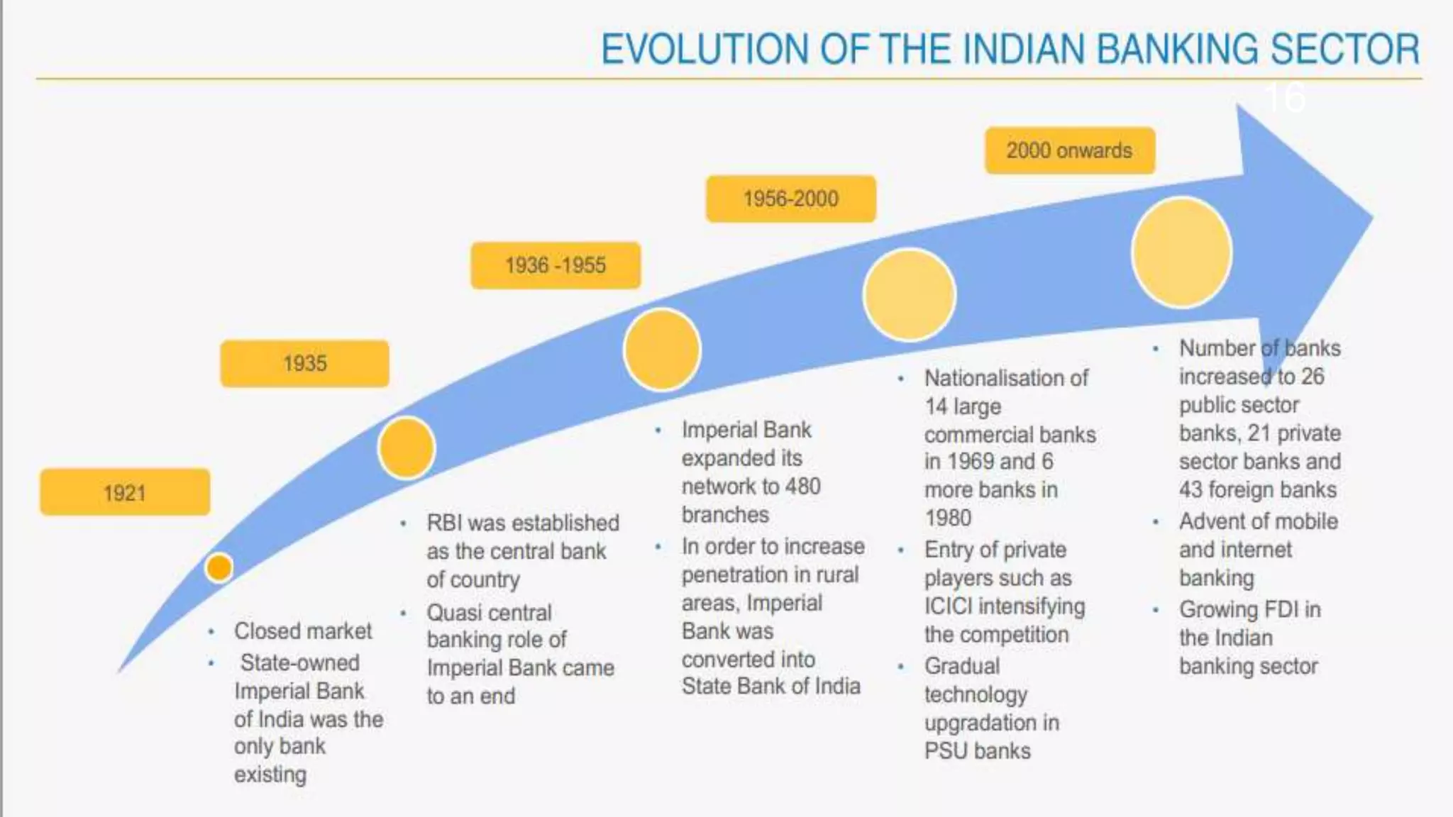 Nationalization of banks | PPTX