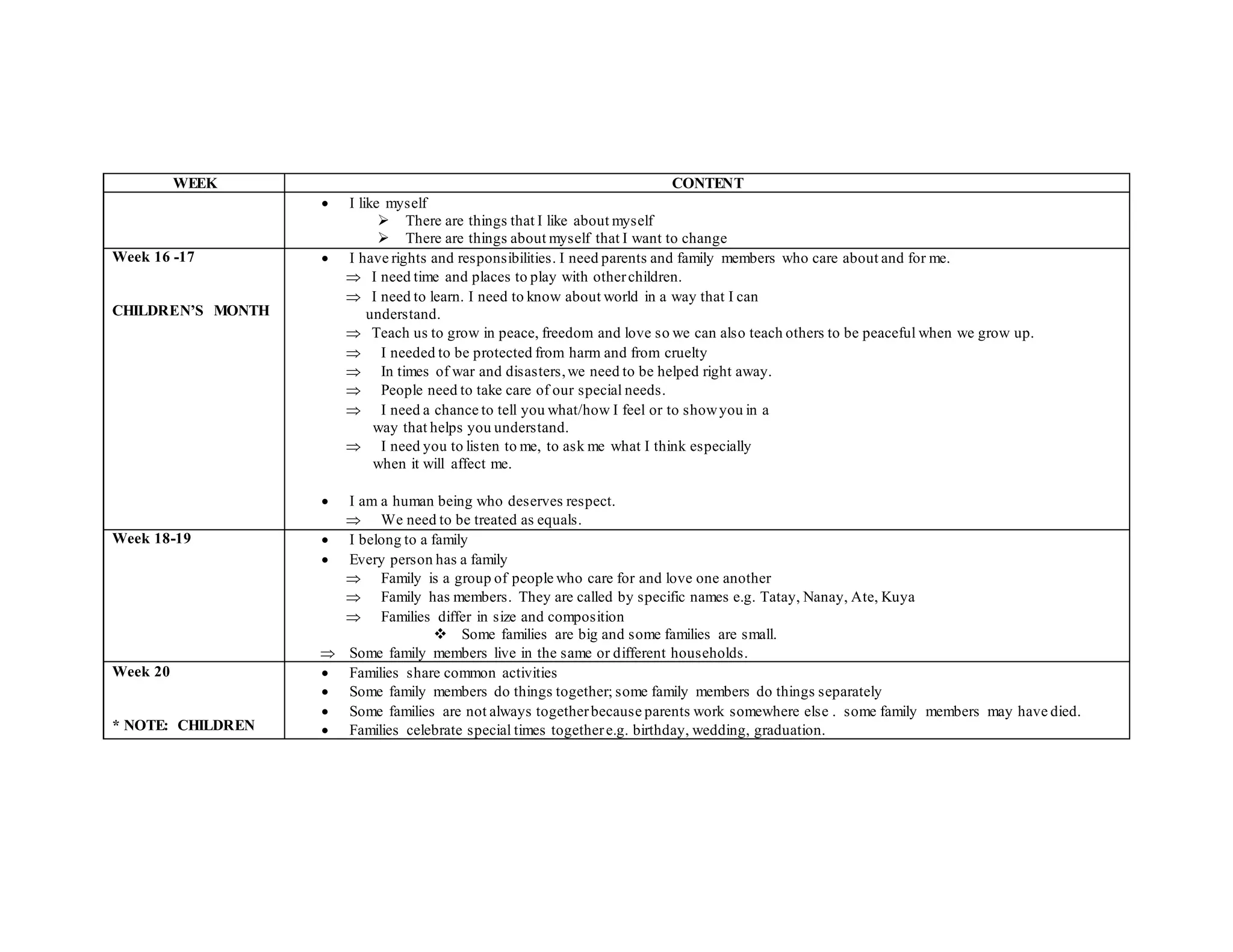 National kindergarten curriculum guide | DOCX