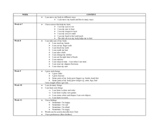 National kindergarten curriculum guide | DOCX