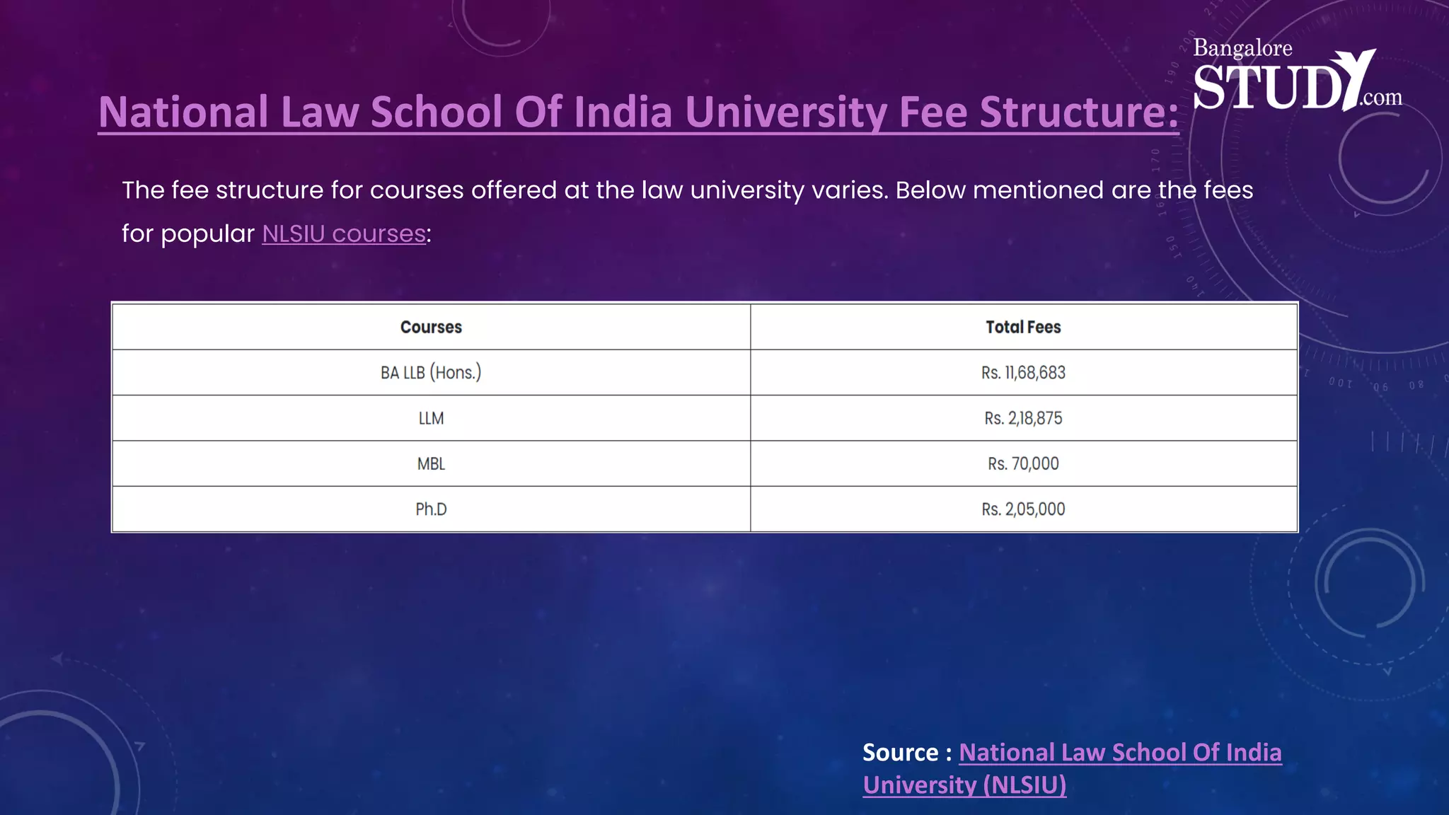 National Law School Of India University Admissions | PPT