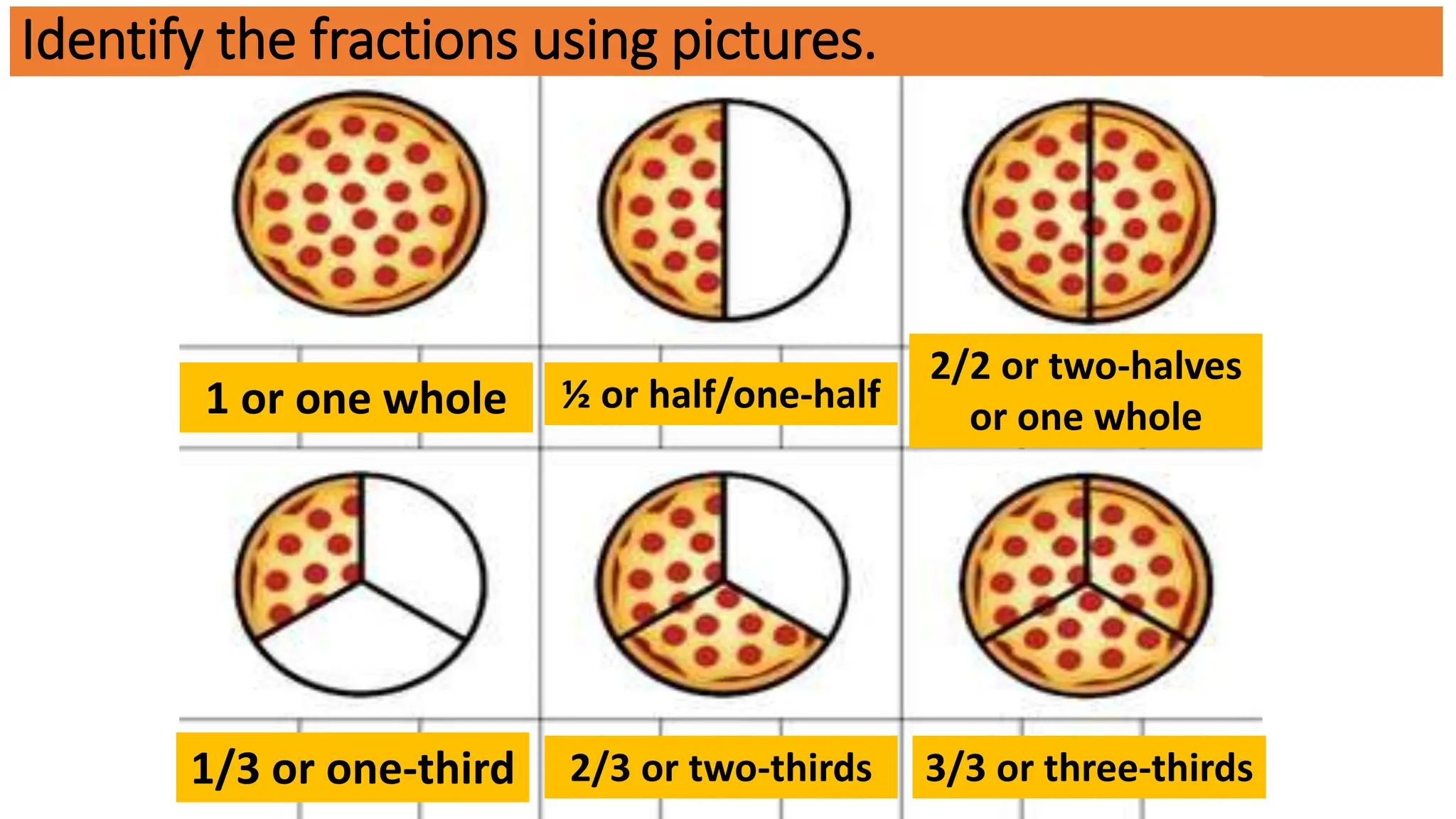 NATIONAL LEARNING CAMP-MATH POWERPOINT.pptx